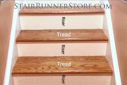 Linear Footage Stair Runner Calculator - Stair Runner Store